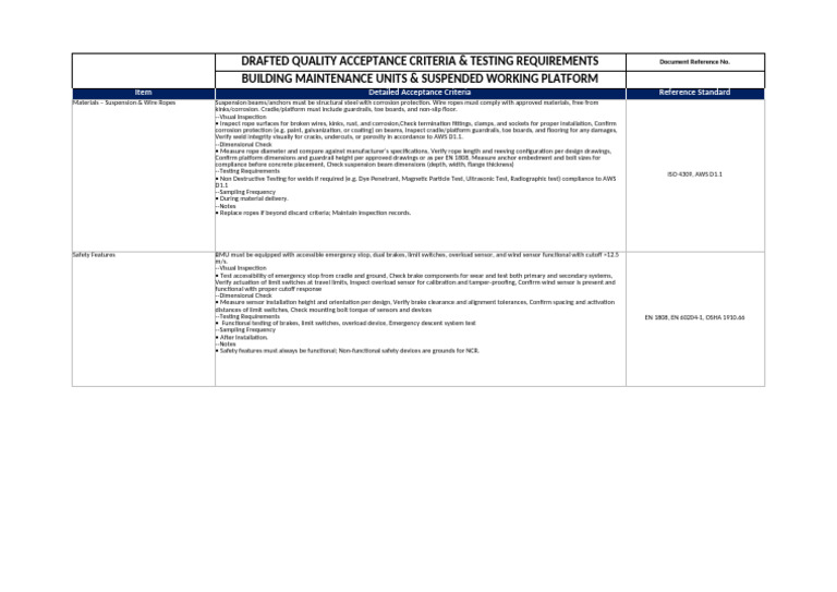 Acceptance Criteria BMU2 | PDF | Engineering Tolerance | Corrosion