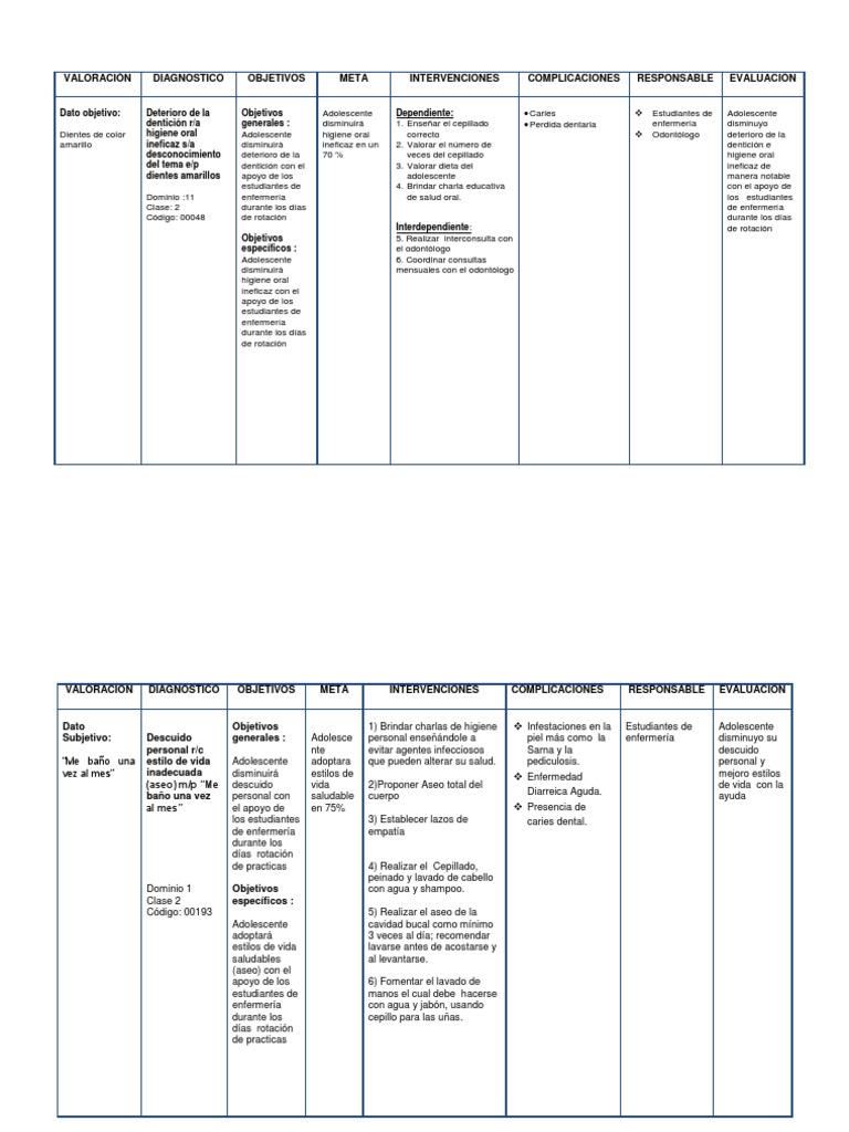 PAE | PDF | Odontología | Obesidad