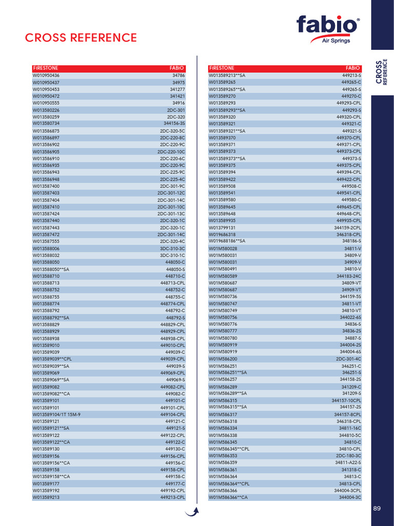Cross Reference Document for Parts | PDF