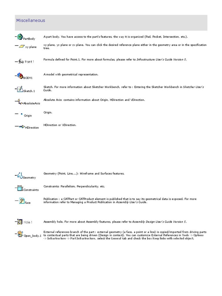 Some CATIA Icons Semnification | Icon (Computing) | Geometry