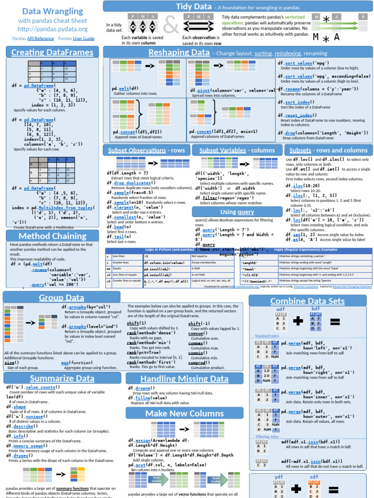 Pandas Cheat Sheet | PDF | String (Computer Science) | Comma Separated ...