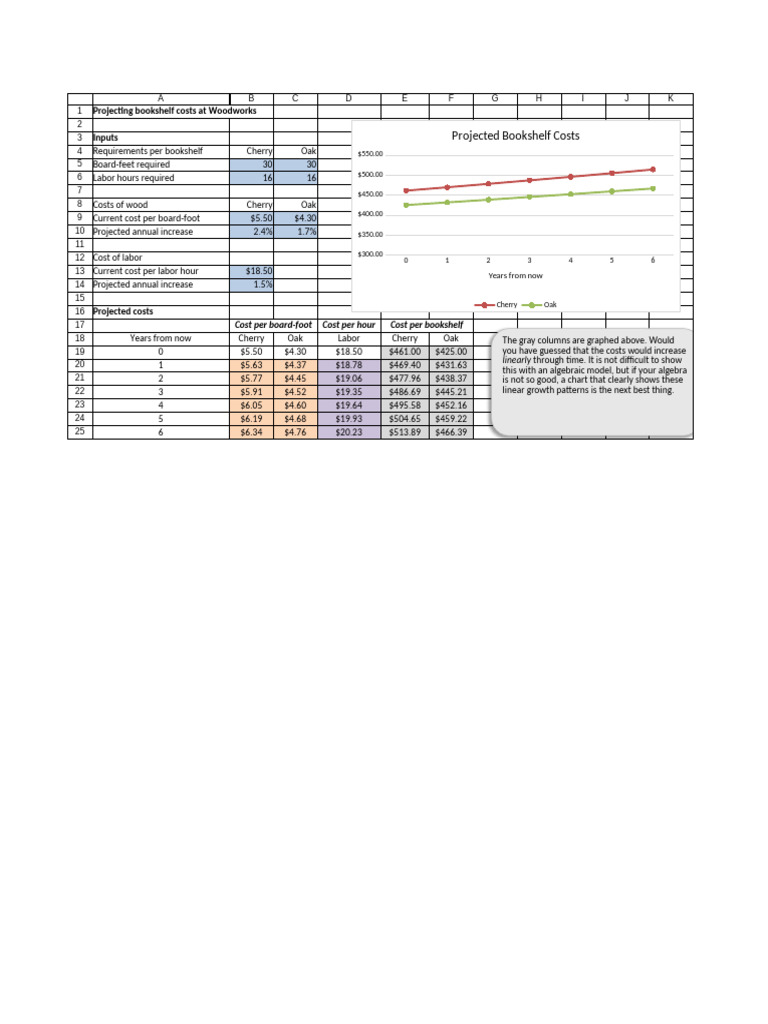 Bookshelf Costs Finished | PDF | Theoretical Computer Science | Applied ...