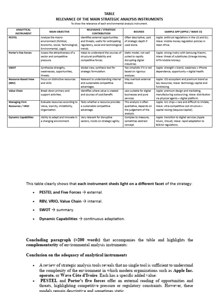Relevance of The Main Strategic Analysis Instruments | PDF | Swot ...