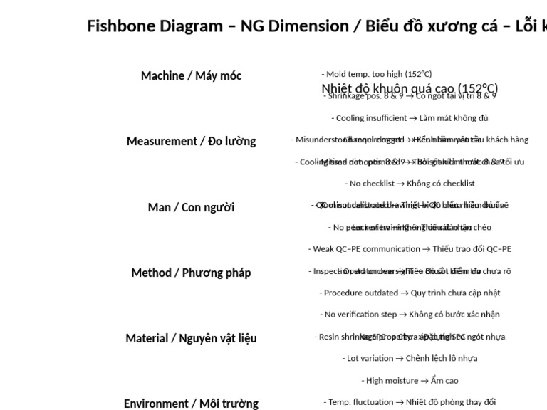 Fishbone Diagram | PDF