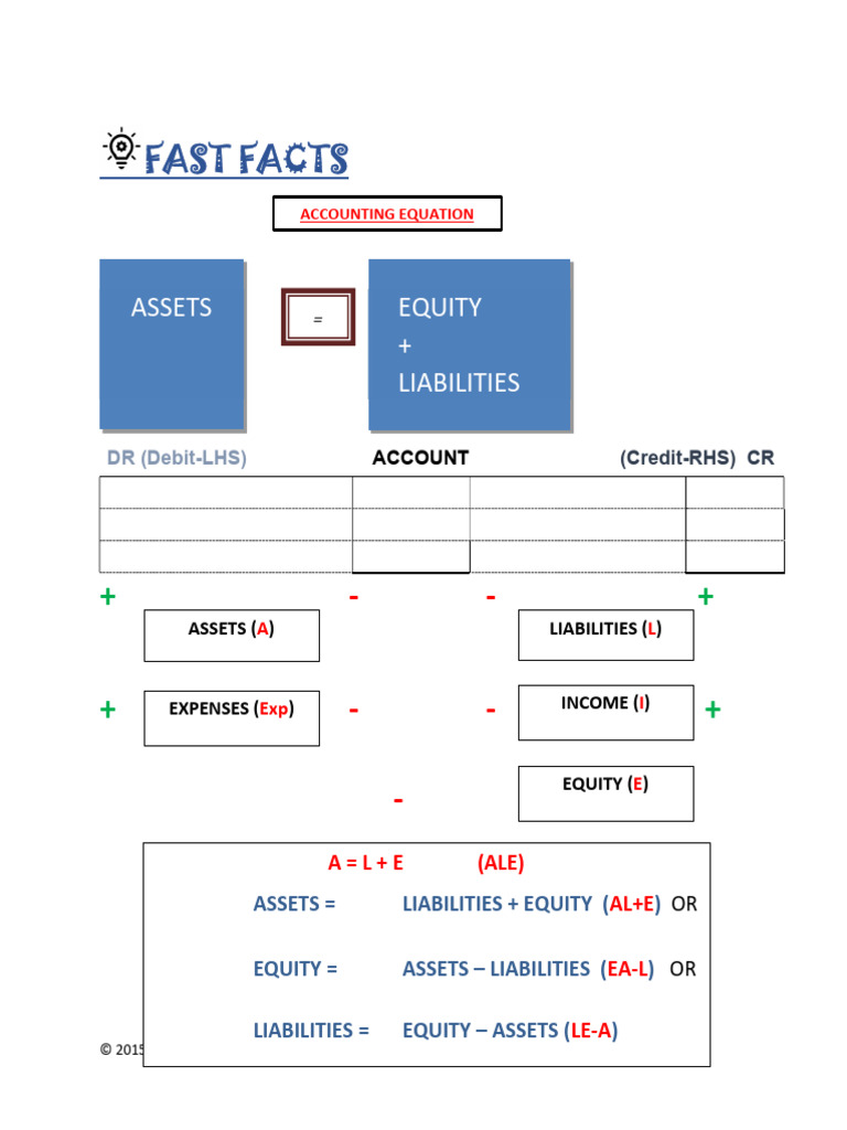 FST Facts and Basic Accounting Concepts | PDF | Debits And Credits ...
