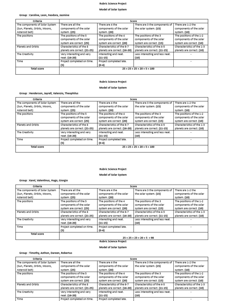 Solar System Project Rubric Guide | PDF | Solar System | Planets