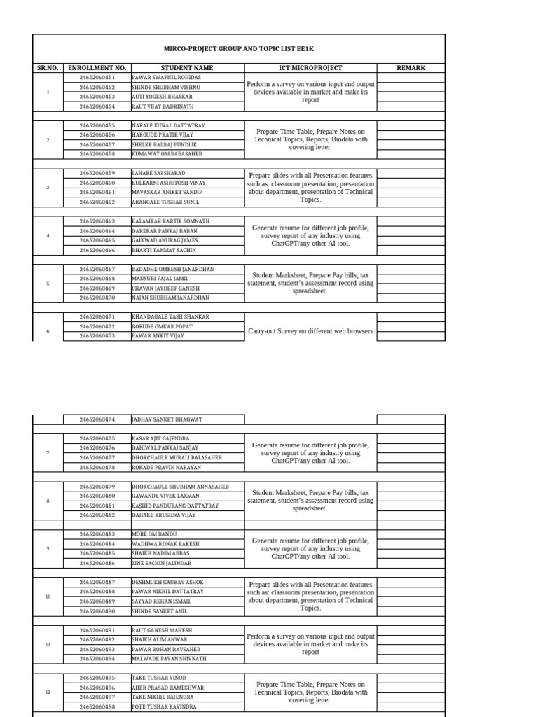 ICT Micro Project Topics List | PDF | Application Software