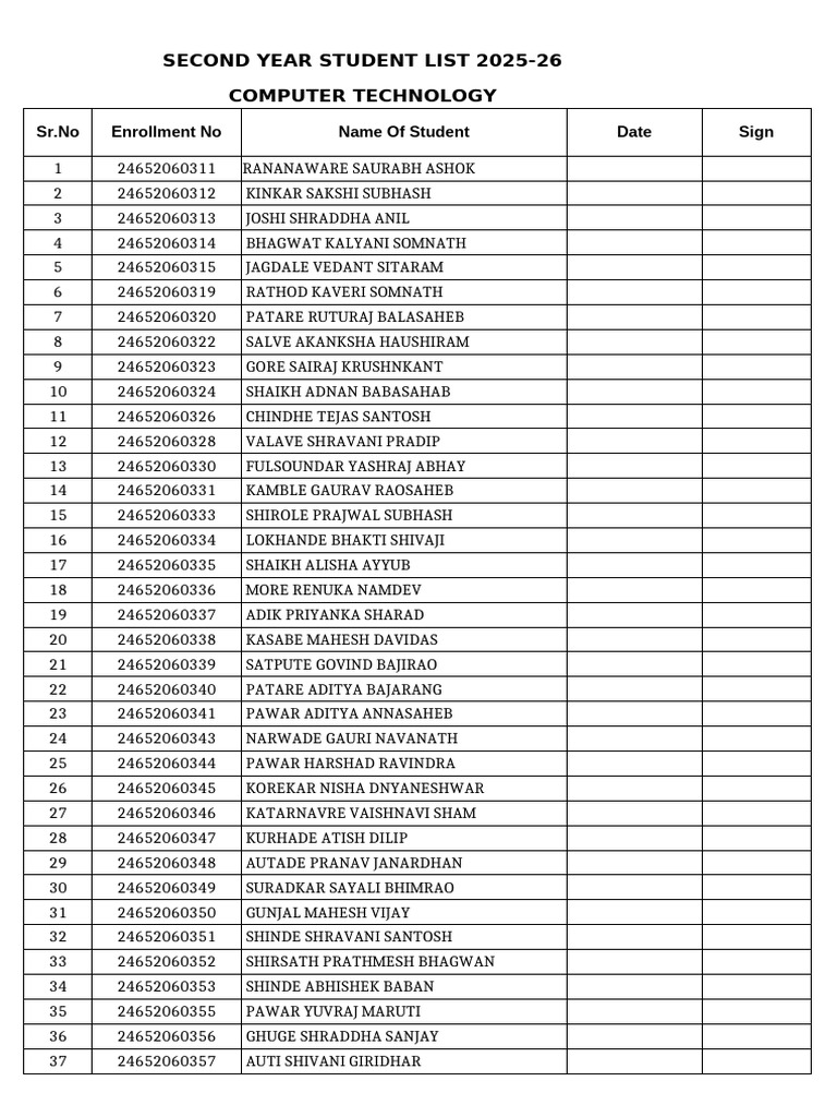 Computer Technology Student List 2025-26 | PDF | Justice | Crime & Violence