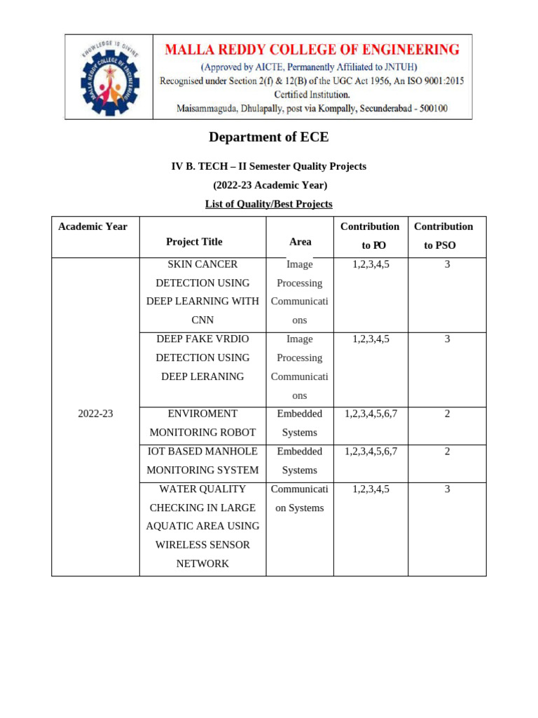 Department of ECE | PDF | Internet Of Things | Computing