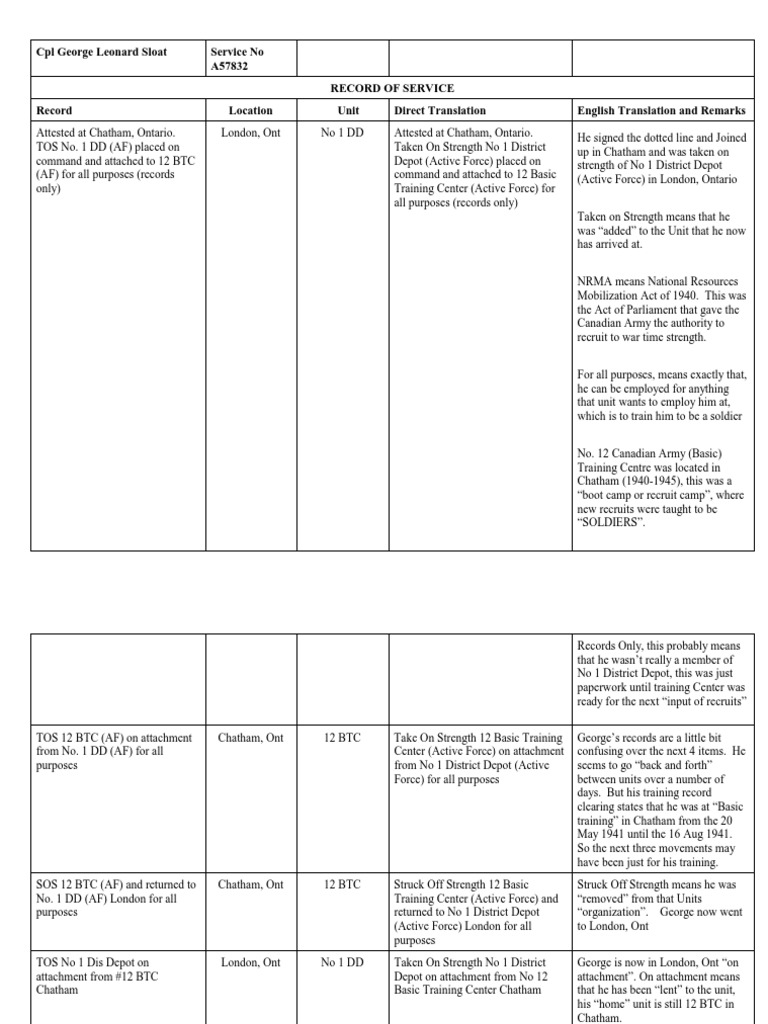 CPL Sloat Records | PDF | Corporal | Division (Military)