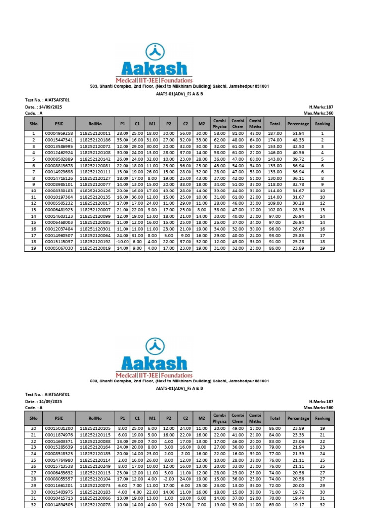 Result Aiats-01 (Adv) Fs A & B 14-09-25 F | PDF