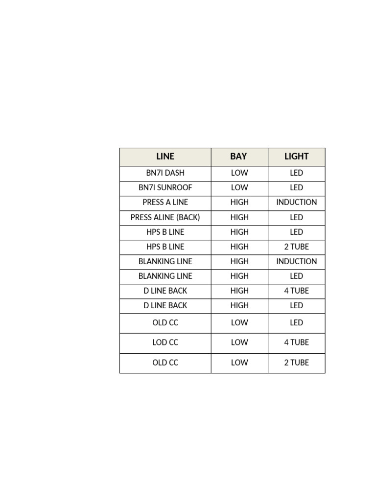 Light Lux Level | PDF