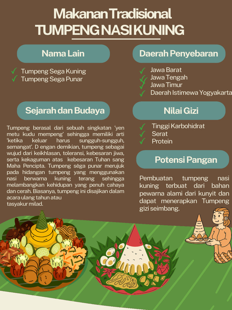 Poster Ilustrasi Makanan Nasi Kuning Modern Cokelat Hijau_20250917 ...