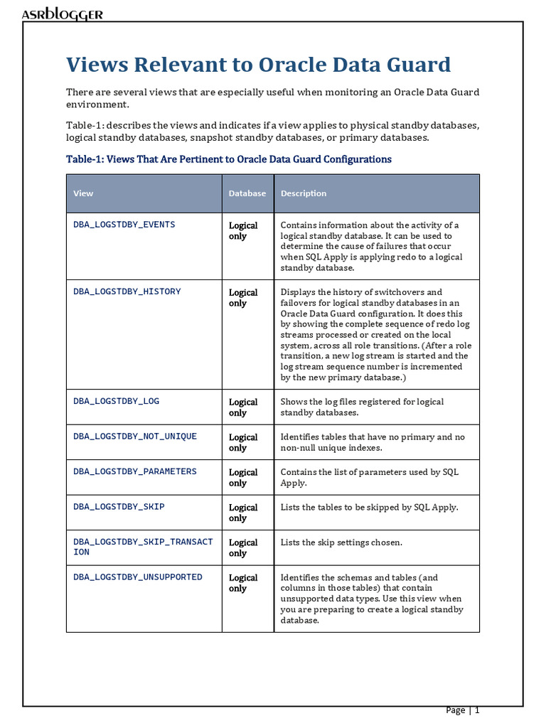 Oracle Data Guard Views | PDF | Databases | Data Management