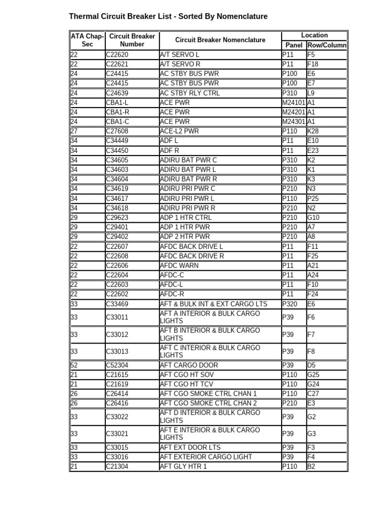Thermal Circuit Breaker Nomenclature List | PDF