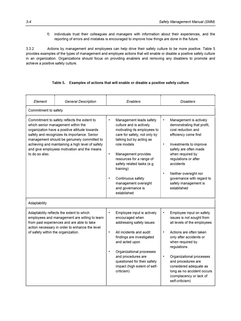 Safety Performance Management | PDF | Safety | Risk