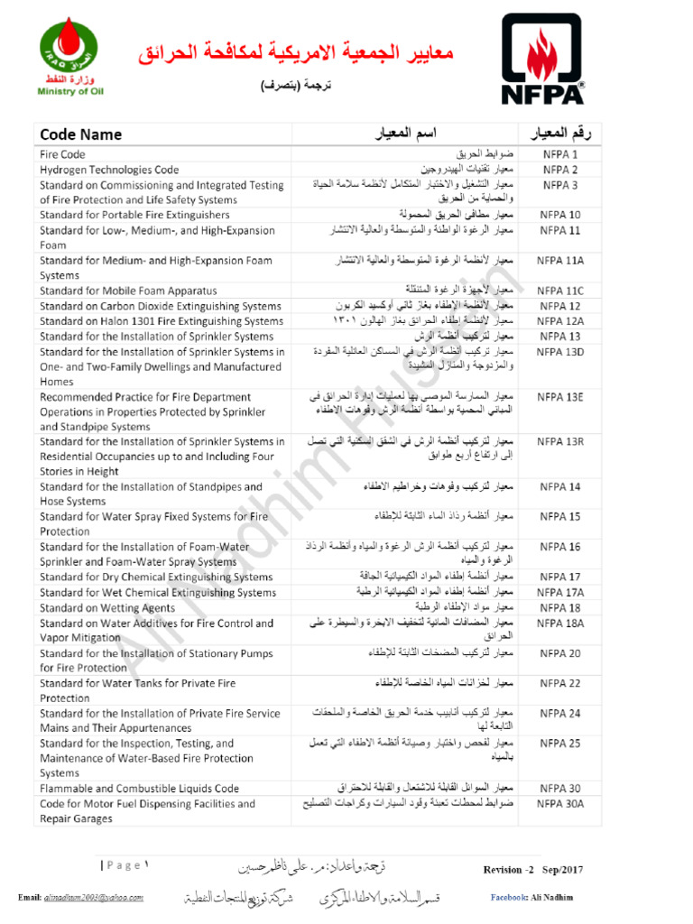 @NFPA Standard List | PDF