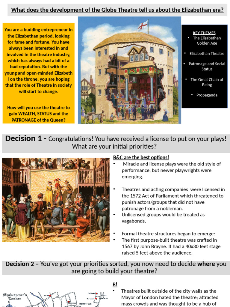 Globe Theatre Historic Envrionment | PDF | Elizabethan Era | Characters ...