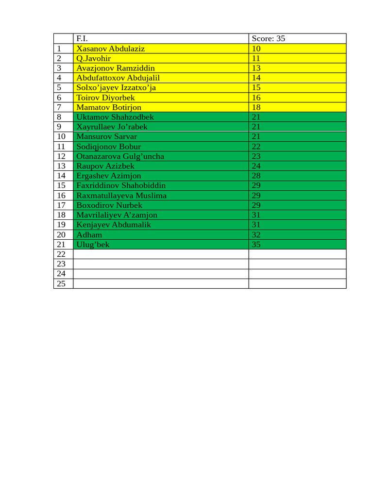 5A | PDF