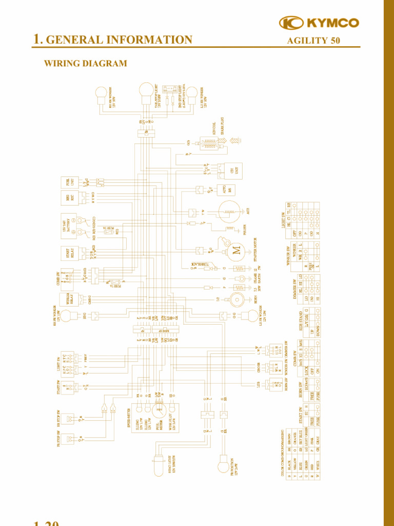 Kymco Agility Wiring Schematicl | PDF