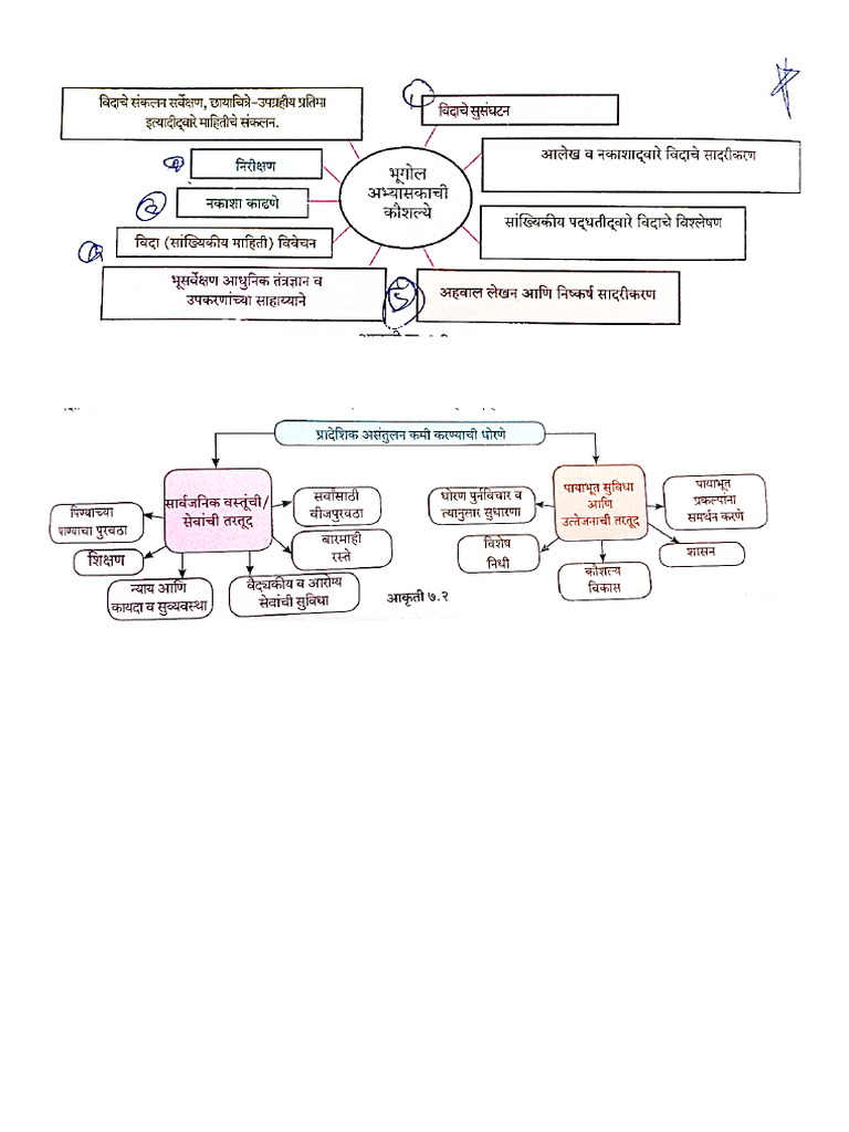 Digram | PDF