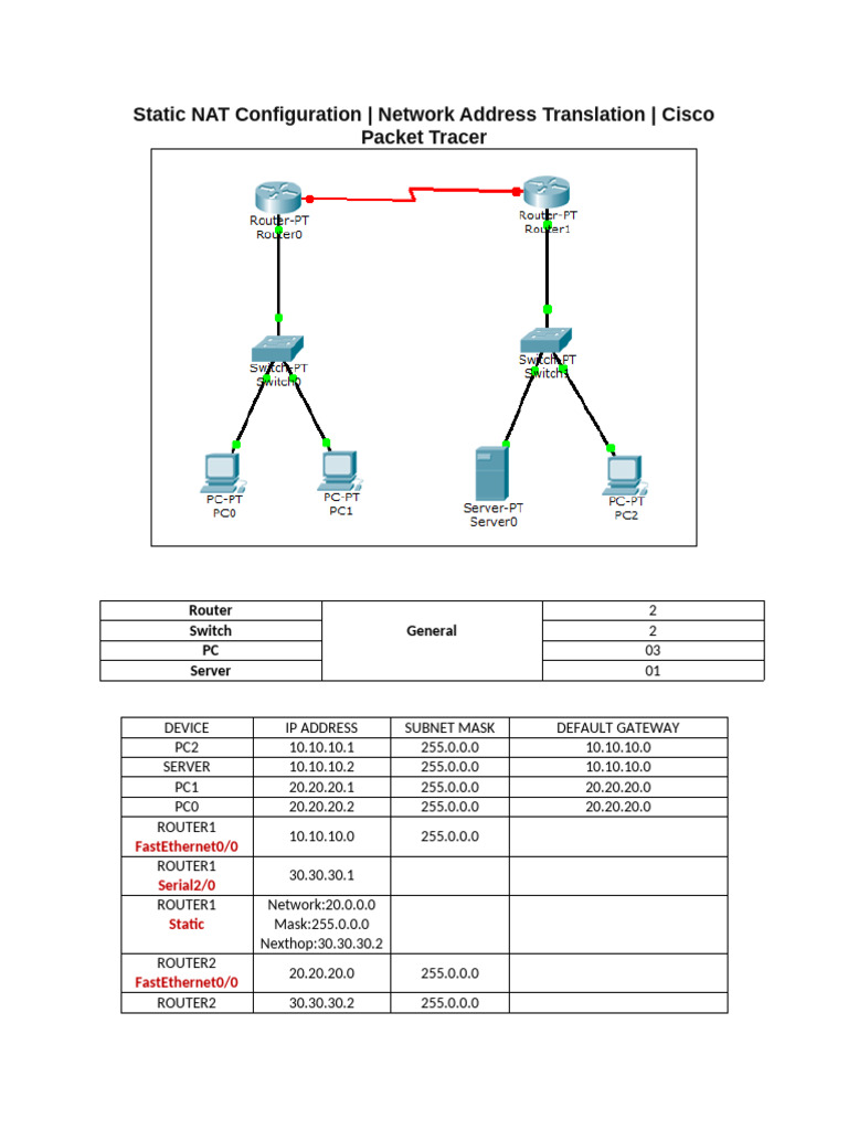 Configuring Static NAT in Packet Tracer | PDF