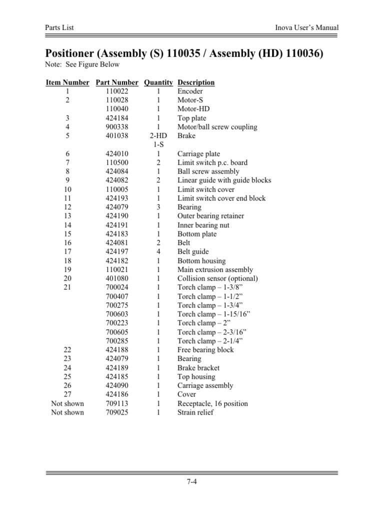 Inova Positioner Parts List | PDF