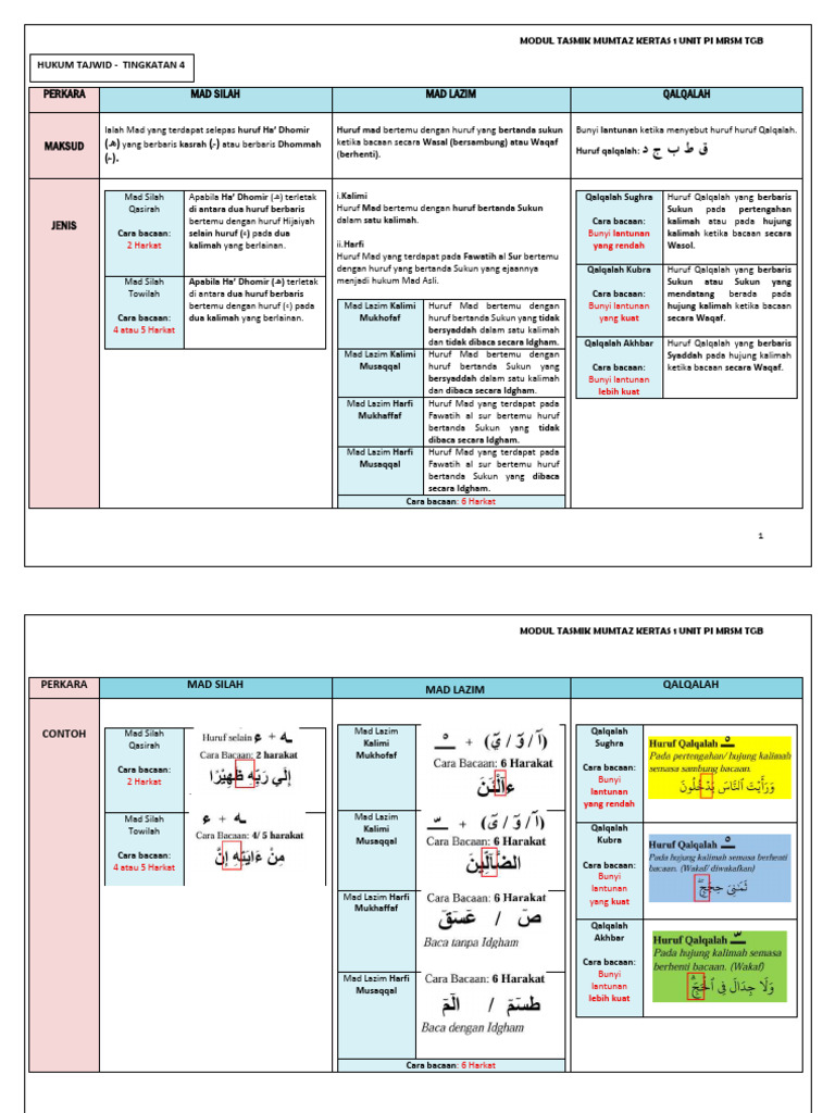 2025 t4 Hukum Tajwid Fastaqim Mumtaz | PDF
