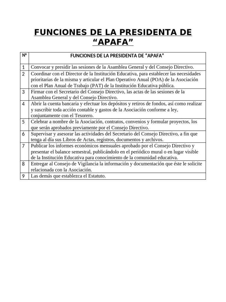 Funciones de Apafa 36160 | PDF