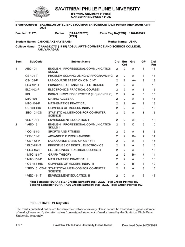 Fy Result Akshay | PDF