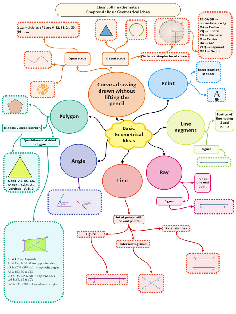 Chapter 4 Basic Geometrical Ideas | PDF | Line (Geometry) | Classical ...