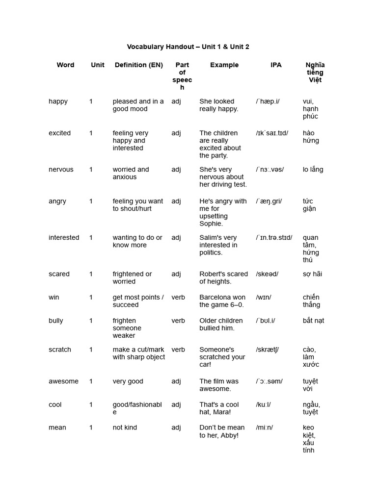 Revision Handout - Unit 1 & Unit 2 | PDF | Phrase | Linguistic Morphology