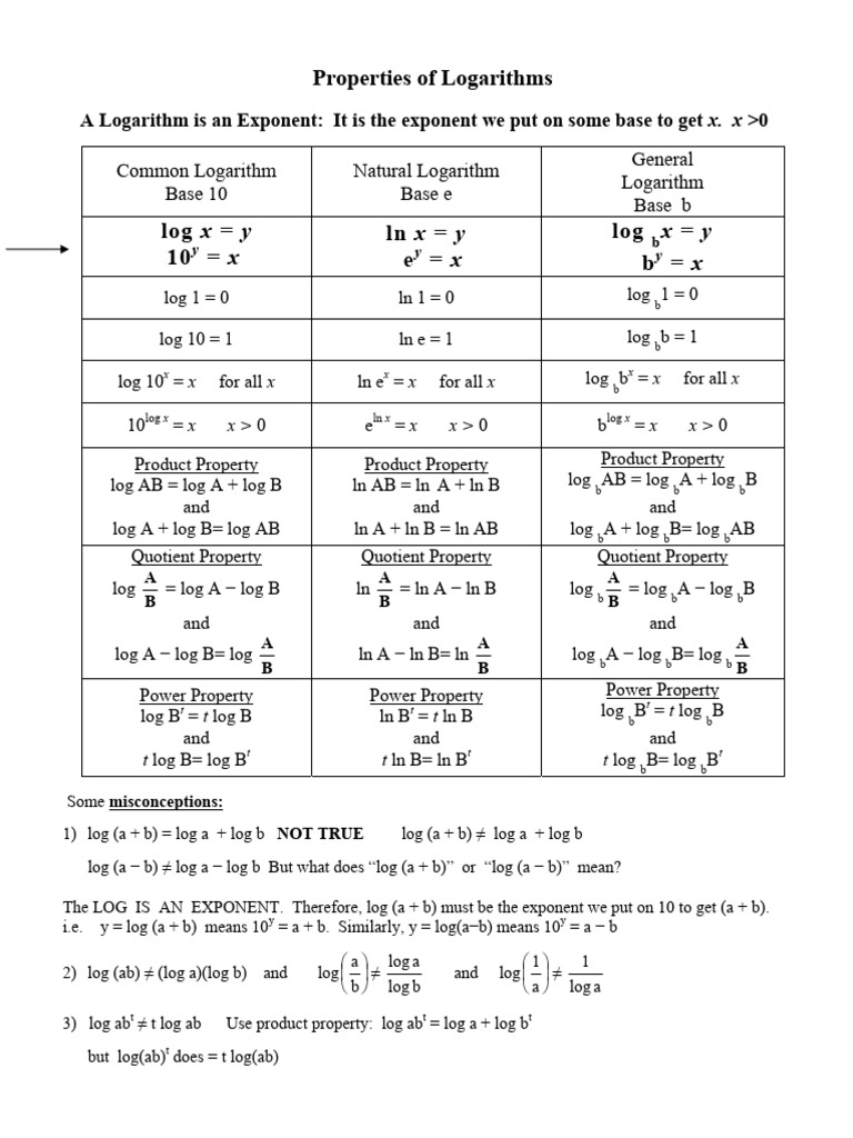 Logarithms Formula Sheet | PDF | Complex Analysis | Number Theory