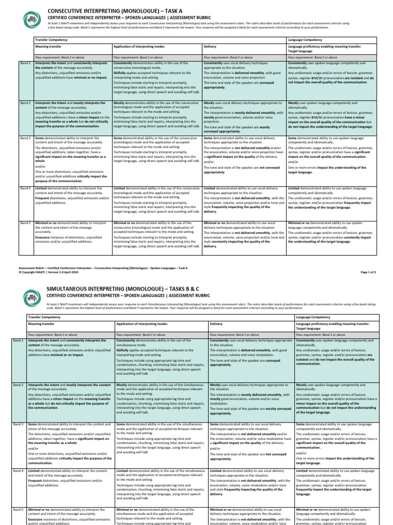 Consecutive Interpreting Assessment Rubric | PDF | Speech | Language ...