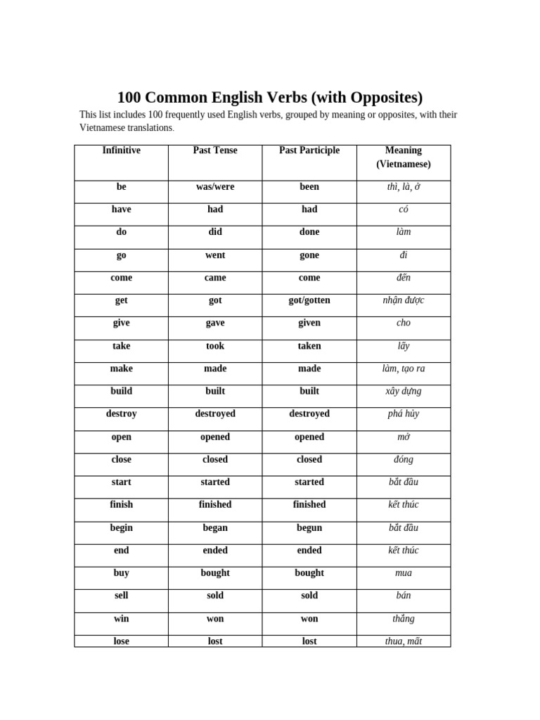 100 Common English Verbs with Translations | PDF | Linguistic ...