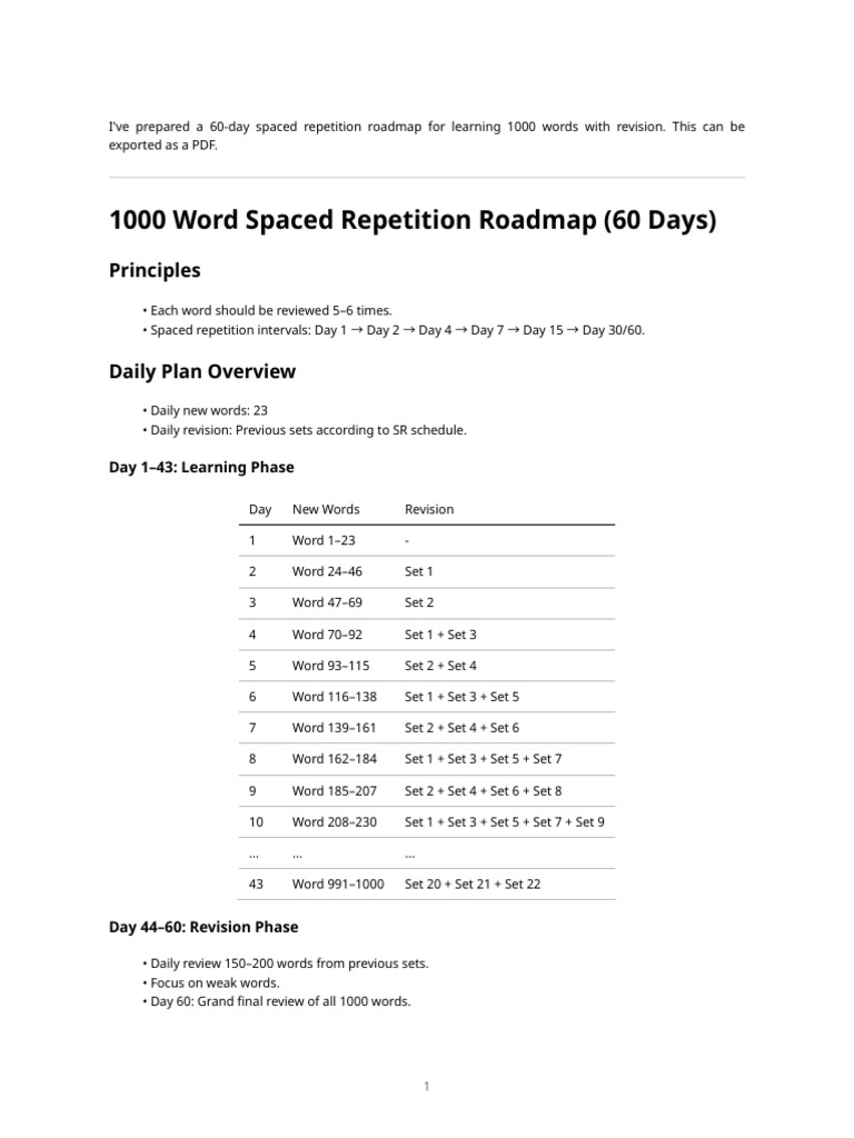 1000 Word Spaced Repetition Plan | PDF