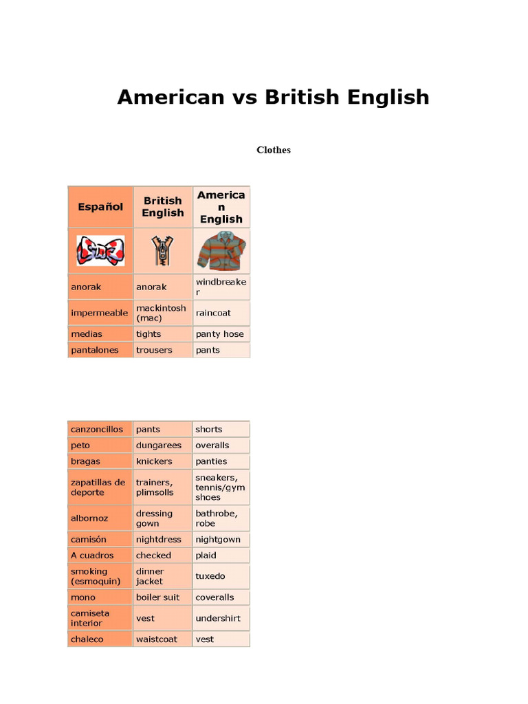 American Vs British English | PDF