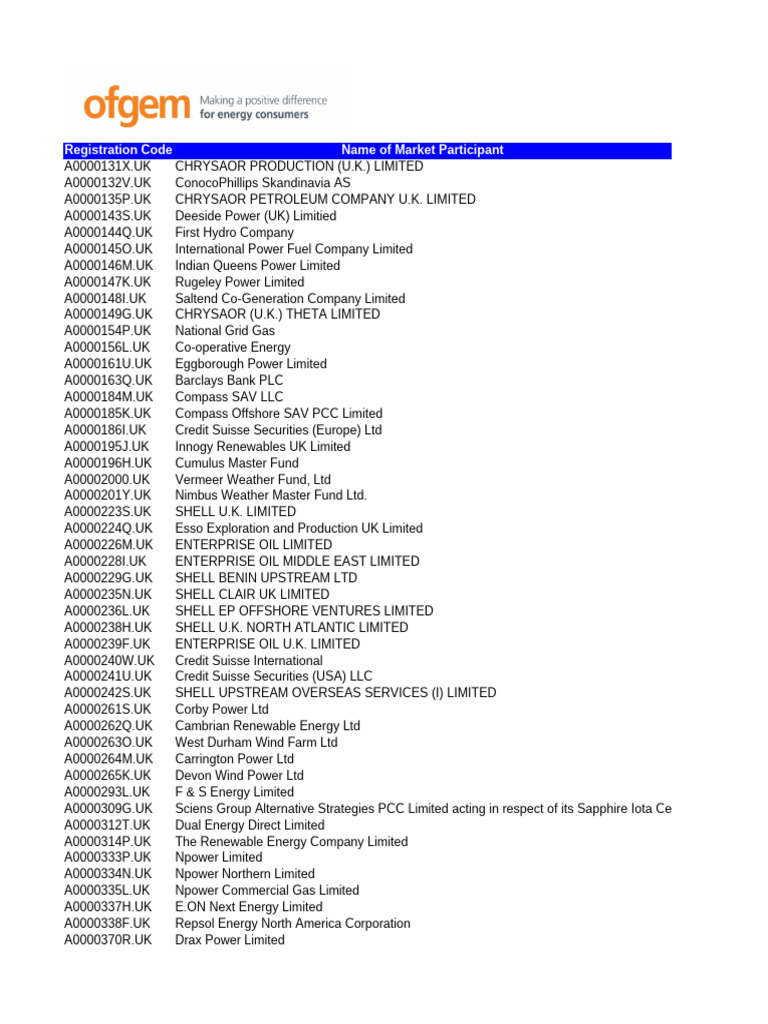 Ofgem Publicnationalregister 2025-07-07 | PDF | Renewable Energy | Wind ...