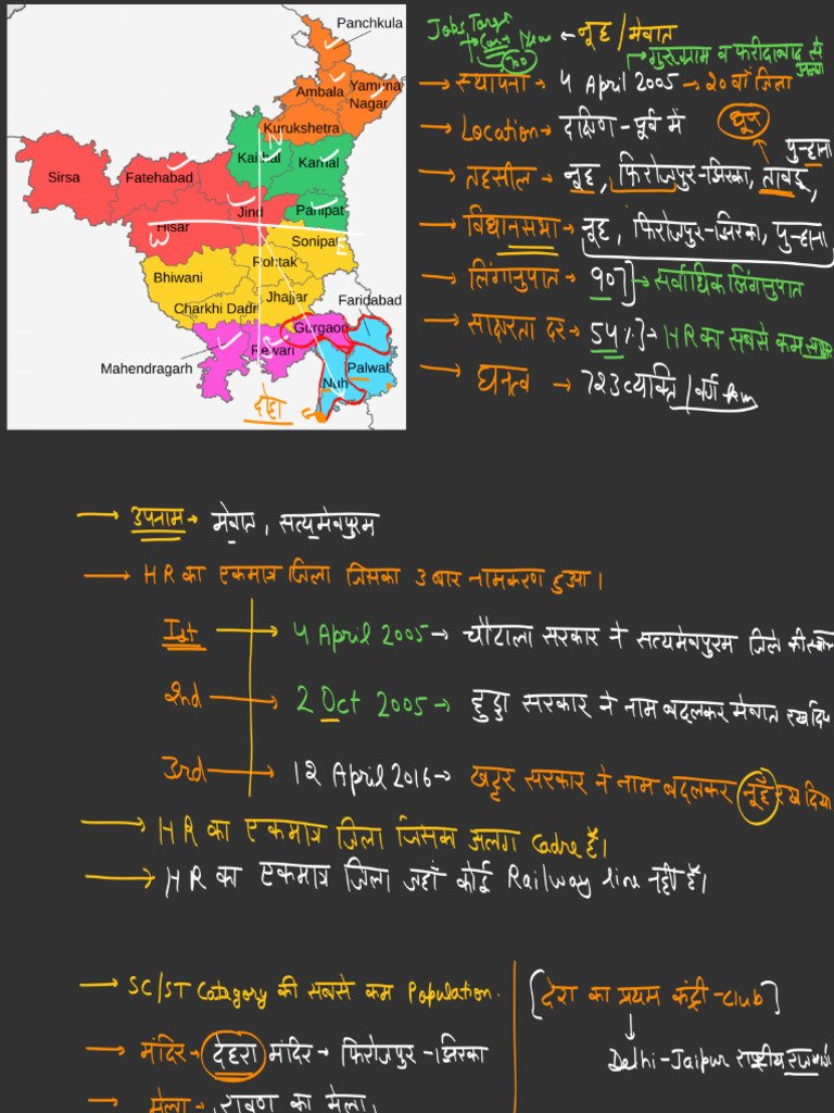 Mewat District | PDF