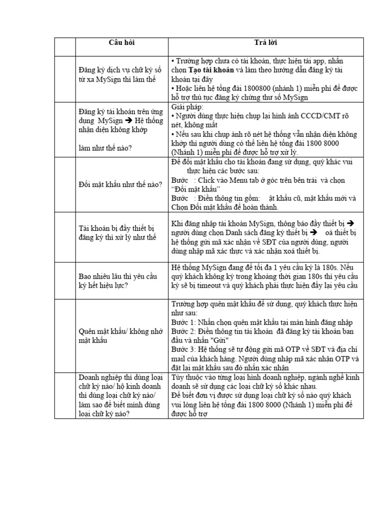 Các Câu H I TH NG G P C A D CH V Mysign | PDF
