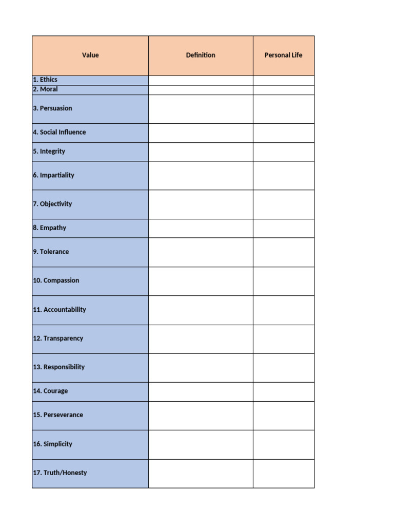 Values | PDF