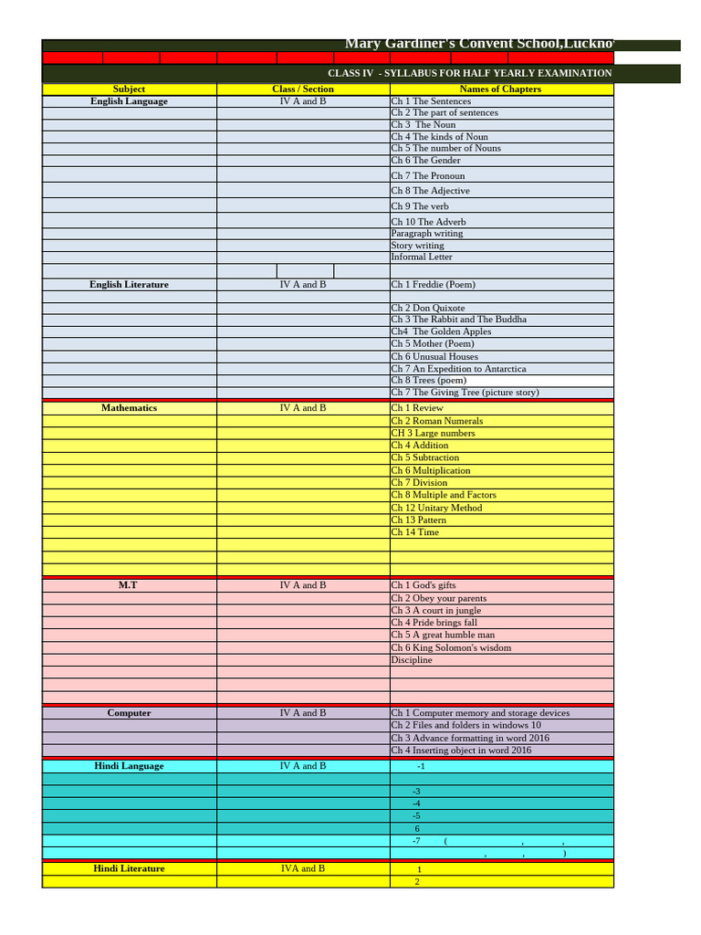 Class IV - Half Yearly Examination Syllabus 2025-1 | PDF | Noun ...