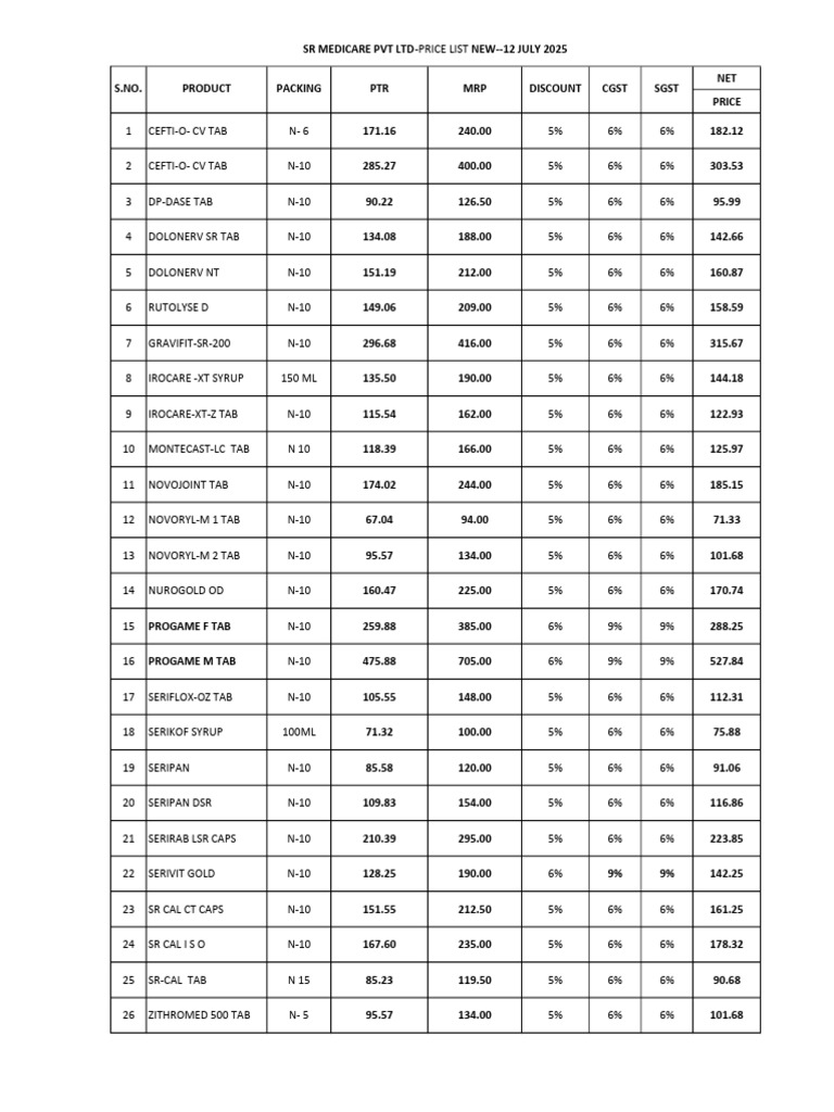 Price List 28.8.25 | PDF