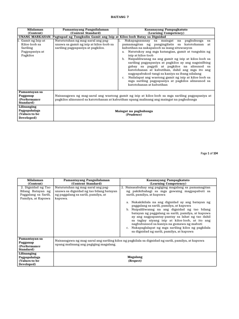 MATATAG Curriculum Grade 7 Values Education (3) | PDF