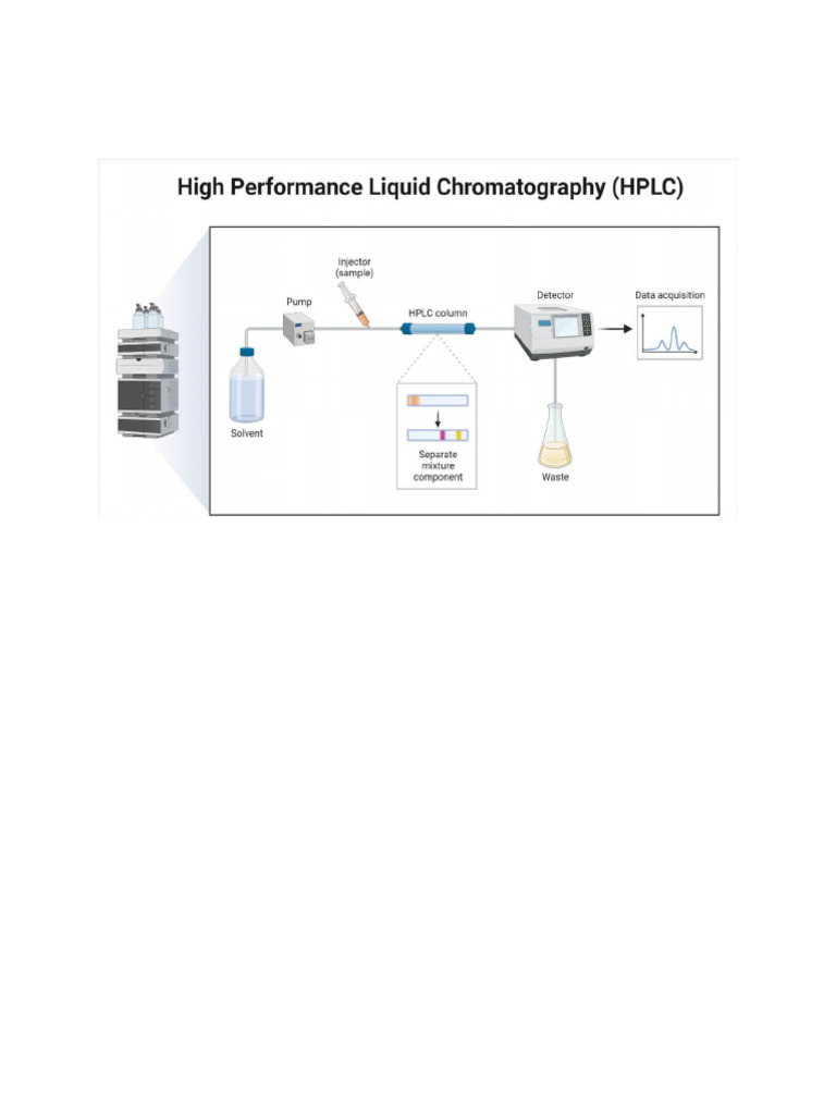 Understanding High Performance Liquid Chromatography | PDF | High ...