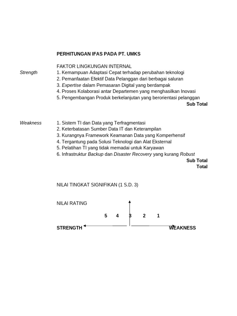 Perhitungan Ifas, Efas Dan Sfas Tugas Proses Bisnis It - Kelompok Mochammad Egy Putranda | PDF