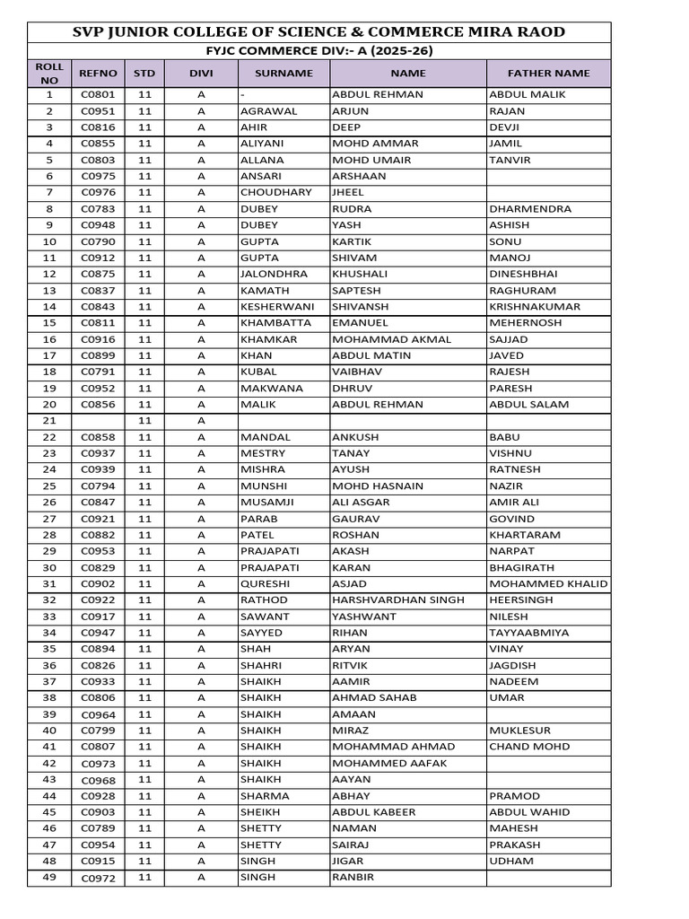 Fyjc Comm Roll No List 2025-26-1 | PDF