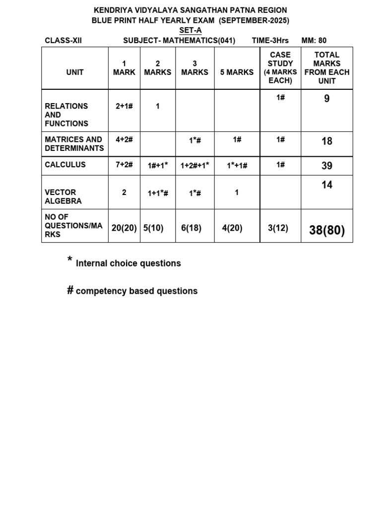 Xii Maths Set-1 Blue Print Hy-2025 PDF | PDF