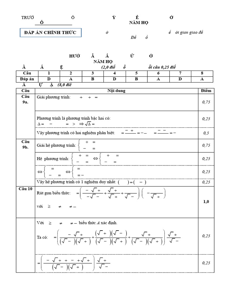1- ĐÁP ÁN ĐỀ THI THỬ VÀO 10 MÔN TOÁN NC1 NĂM HỌC 2025-2026 | PDF
