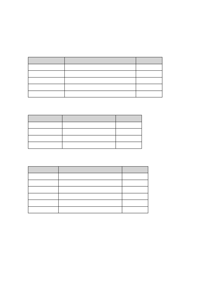 Behavioral Biases Quick Chart | PDF